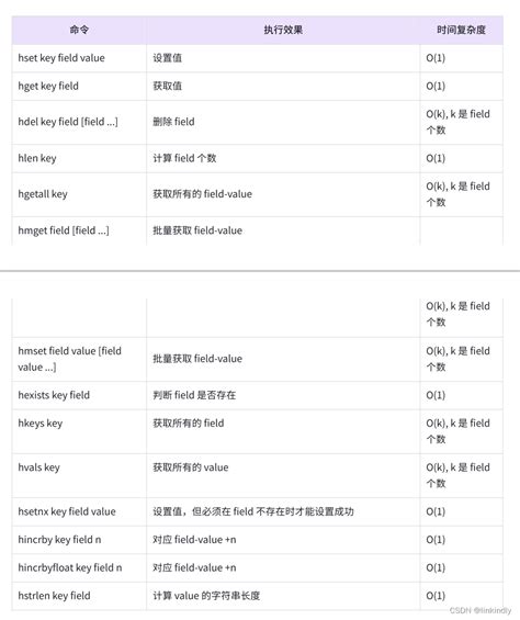 Redis哈希类型命令及其使用场景 Csdn博客 Redis哈希类型命令及其使用场景 Csdn博客