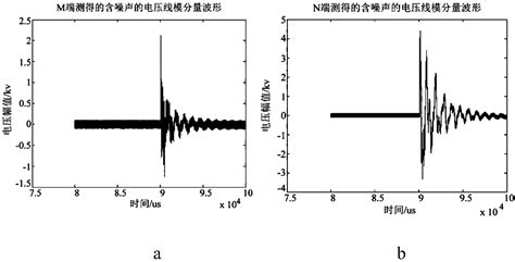 Fault Traveling Wave Filtering Method Based On Characteristic Point