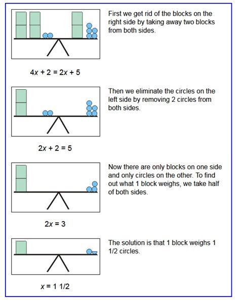 Mathematics º ESO Balance as a model of an equation