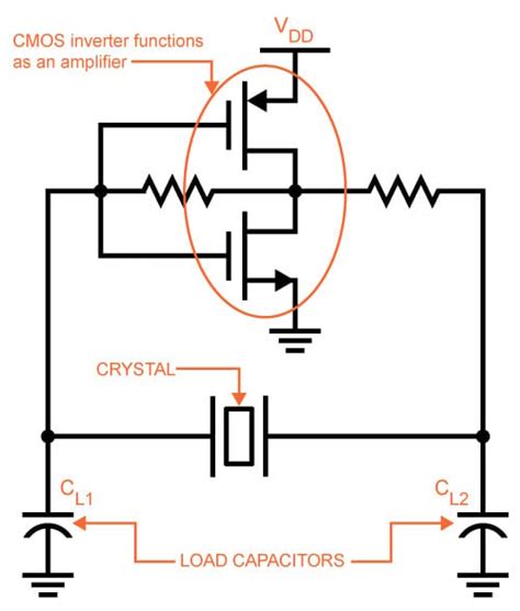 Choosing The Right Oscillator For Your Microcontroller Technical Articles