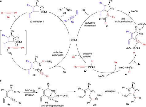 Asymmetric And Switchable Divergent Multicomponent Reactions Involving