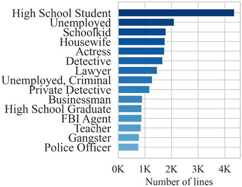 Visualisation Of A Subset Of Features Of The Proposed Corpus Download Scientific Diagram