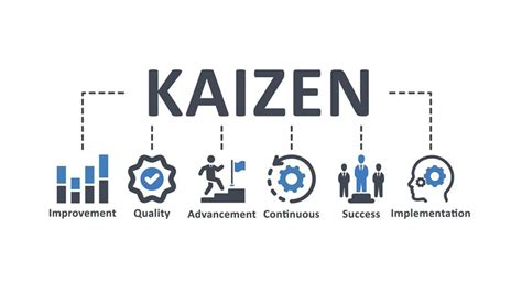 How To Implement Kaizen Events For Quick Wins A Comprehensive Guide