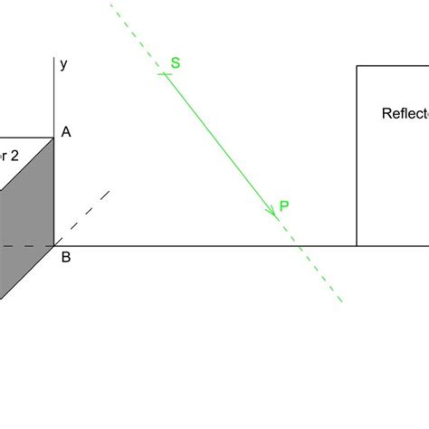 Illustration Of Gnss Signals Propagation In Urban Environment Download Scientific Diagram