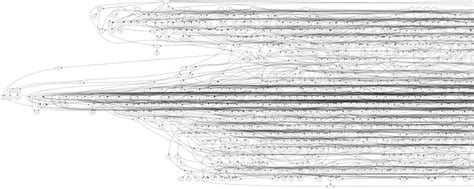 Examples Of Large Scale Dag Download Scientific Diagram