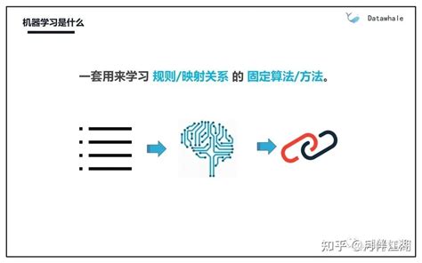 机器学习与数据挖掘你知道吗 知乎