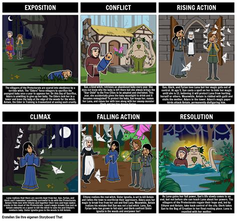 Das Mädchen Das Den Mond Getrunken Hat Zusammenfassung Aktivität