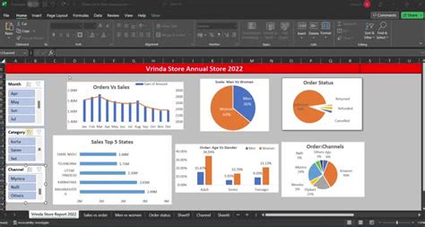 Shivani Parihar On Linkedin Dataanalyst Dataanalytics Datascience