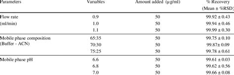 Result Of Robustness Study N 3 Download Scientific Diagram