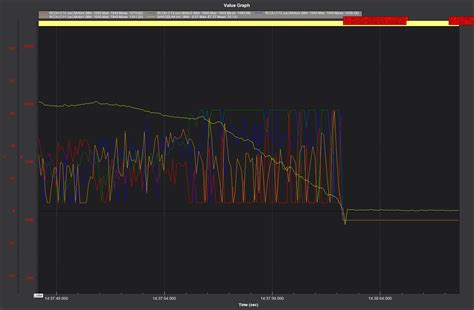 Quadcopter Crash Help With Log Analysis ArduCopter ArduPilot Discourse