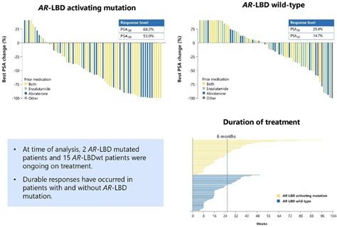 Esmo 2024 Opevesostat Mk 5684odm 208 An Oral Cyp11a1 Inhibitor In