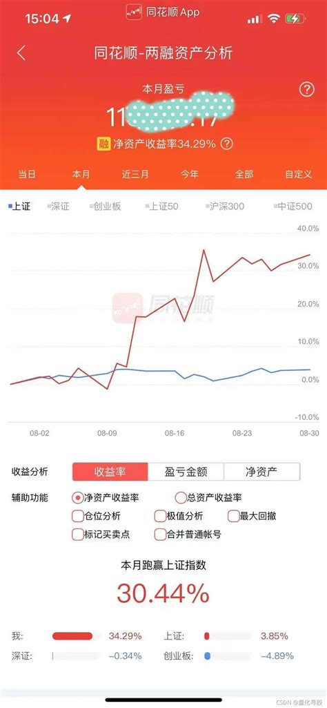 bigquant 平台5 53夏普高质量 龙头战法ai量化实战策略开发（一） bigquant量化策略天梯 csdn博客