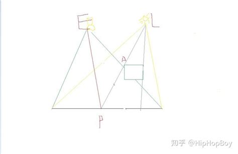 Unity 2d摄像机类型unity 简单阴影shader的实现 Csdn博客