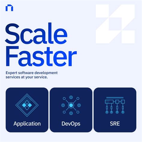 nifty coders on linkedin niftycoders devops applicationdevelopment