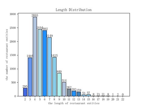 Res Data Ieee Dataport