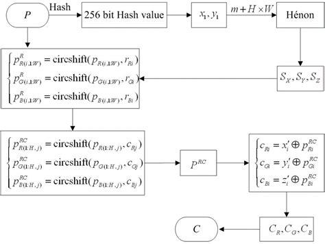Chaos Based Image Encryption And Decryption Algorithm Eureka Patsnap