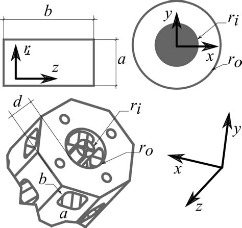 Dimensions And Coordinate Systems Used In This Paper Of A Rectangular