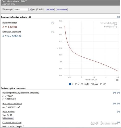 如何通俗理解色散和啁啾 知乎