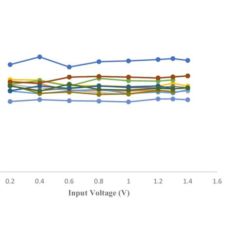 Electrical Conductivity Of The Entire Composite Matrix And The Base