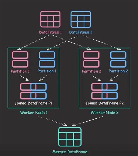 Bigdata Datascience Pyspark Apachespark Dataengineering Khan Md