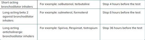 Spirometry Lung Function Test West Yorkshire Healthier Together