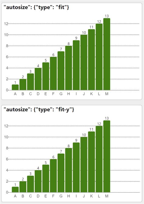 Vega Issue Autosize Fit Y And Horizontal Scroll Bar Deneb Showcase