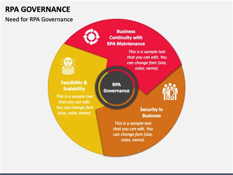 RPA Governance PowerPoint And Google Slides Template PPT Slides