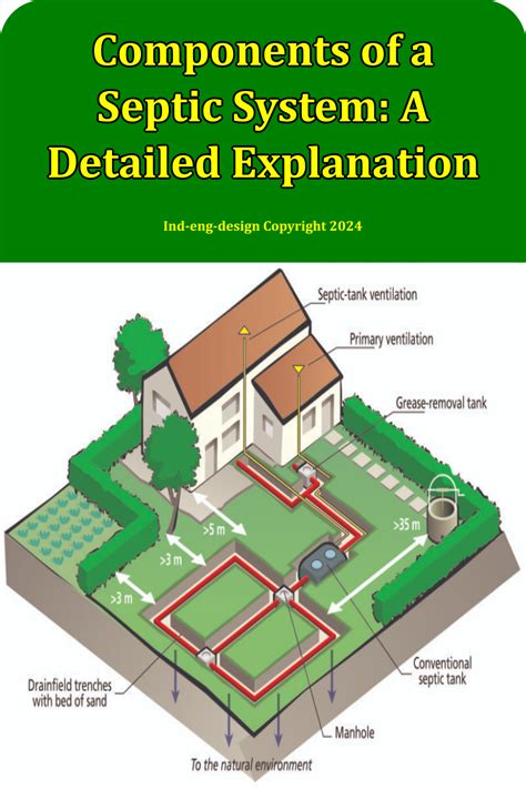 Components Of A Septic System A Detailed Explanation