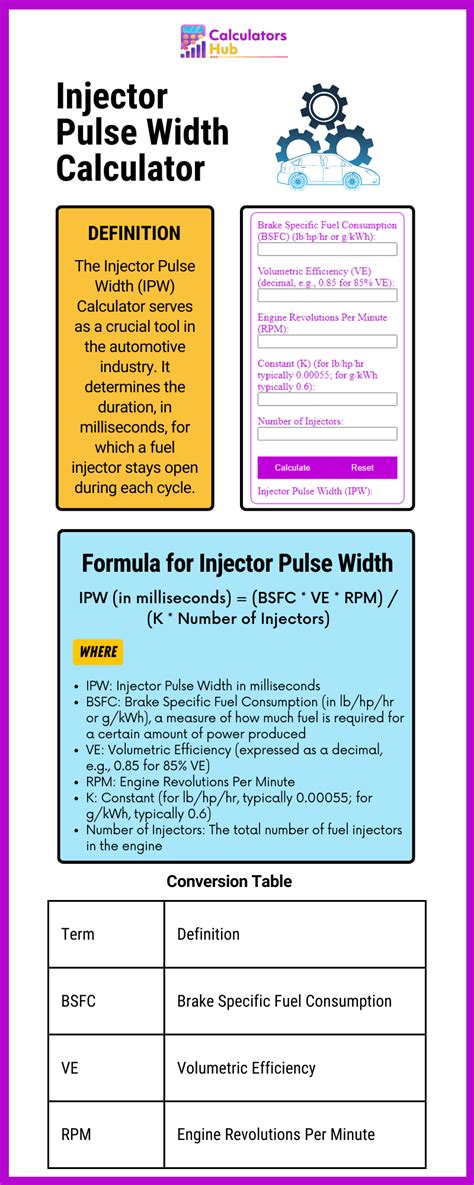 Injector Pulse Width Calculator Online