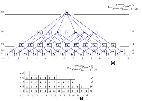 Inverse Non Linear Multinomial Arithmetic Triangle Of The Second Type