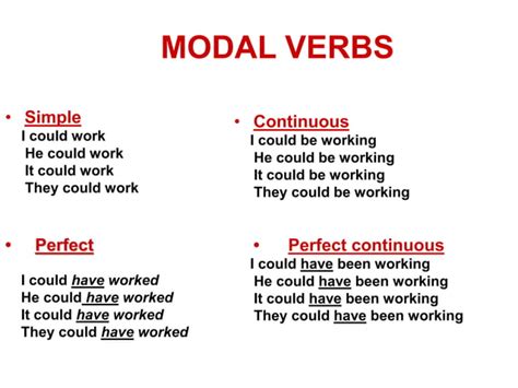 Modals Class 10 Pptx
