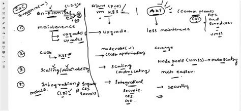 Devopsengineer Devops Linux Cloudcomputing Aws Softwaredeveloper Devopstraining