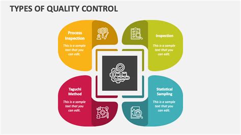 Types Of Quality Control PowerPoint And Google Slides Template PPT Slides