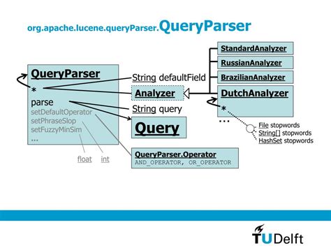 Ppt Lucenesolr 2 Lucene Search Api Powerpoint Presentation Free