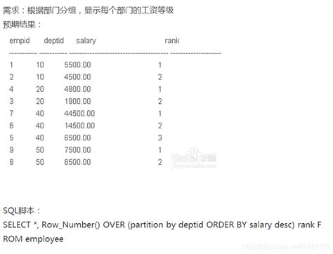 Rownumber Overpartition By Column1 Order By Column2partition By 1