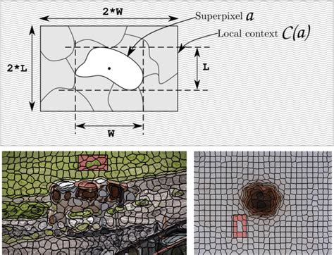 the proposed context descriptor illustration the top figure presents a