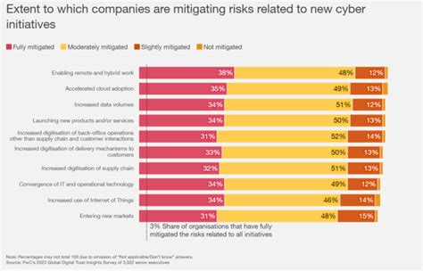 Cybersecurity Risk Management How To Implement A Framework
