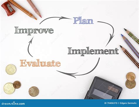 The Sheet Of Paper With Improvement Circle Of Plan Implement Stock