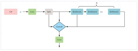 Dense Pedestrian Detection Based On Gr Yolo