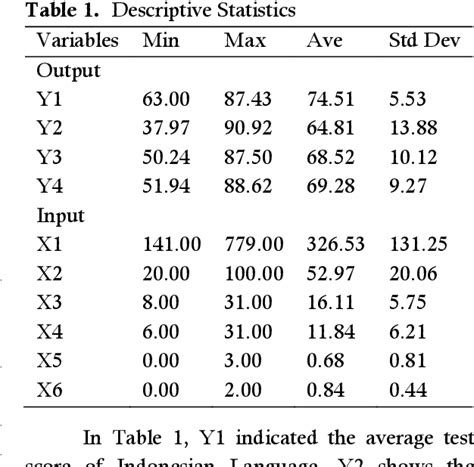 table 1 from multi stage data envelopment analysis to evaluate