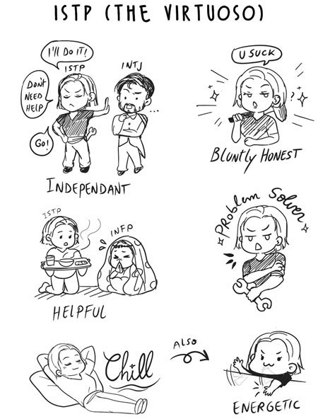 Pin By 30 Đỗ Thị On Mbti Istp Personality Mbti Character Mbti