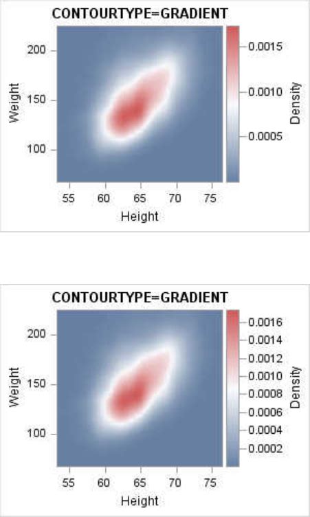 The LAYOUT DATAPANEL Statement SAS 9 4 Graph Template Language 3rd Edition Book