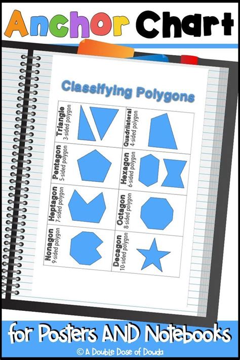 Classifying Polygons Anchor Chart Interactive Notebooks Poster Anchor