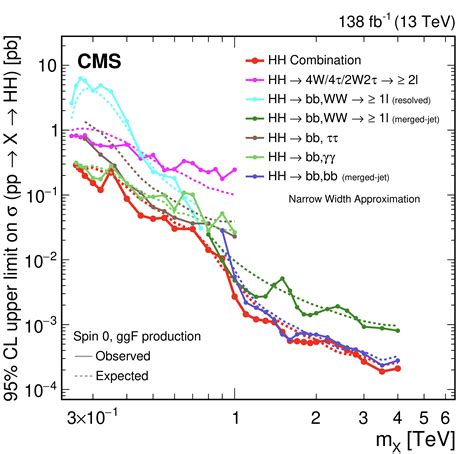 周辰课题组与合作者发表希格斯玻色子共振产生寻找的重要结果 北京大学物理学院