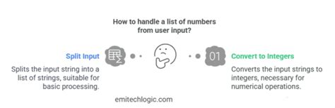 Mastering Multiple Inputs In Python Emitechlogic