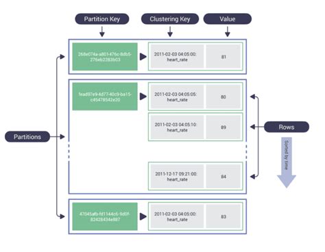 【列式数据库】cassandra 101（介绍） 架构师研究会
