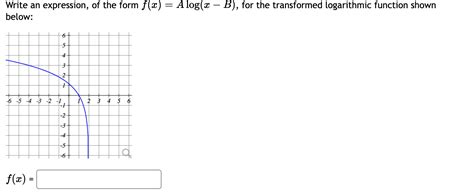 Solved Write An Expression Of The Form F X Alog XB For Chegg