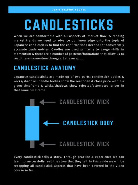 Candlesticks Guide Pdf Market Trend Technical Analysis