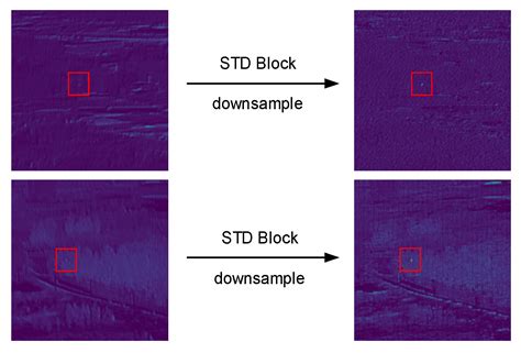 Sensors Free Full Text Yolo Fr A Yolov5 Infrared Small Target Detection Algorithm Based On