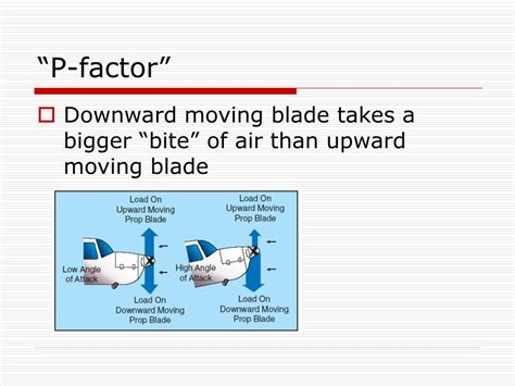 Ppt Aerodynamics Ii Powerpoint Presentation Free Download Id1253787